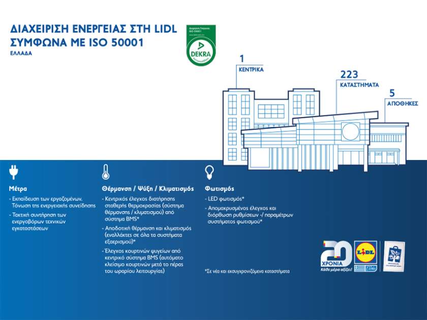 Πιστοποίηση κατά ISO 50001 για το σύστημα διαχείρισης ενέργειας της ...