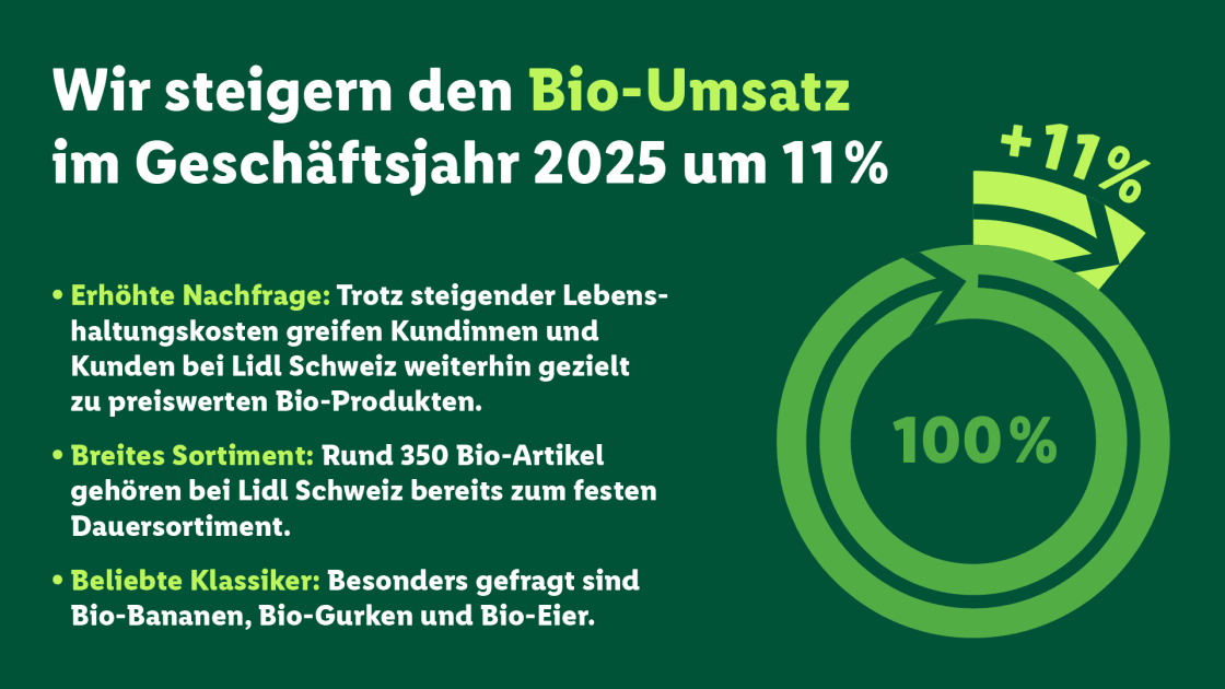 Lidl Schweiz verzeichnet zweistelliges Wachstum: Bio-Umsatz steigt um ...